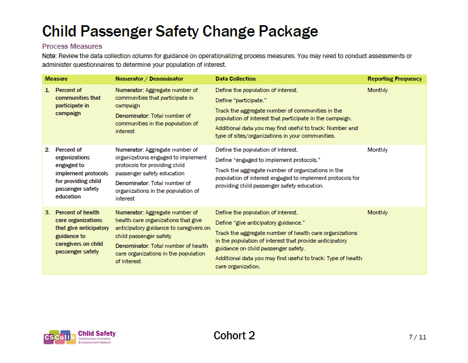 Change Packages and Outcome Measure Worksheets | Children's Safety Network