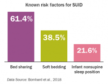 Data and Resources on Sudden Unexpected Infant Death | Children's ...